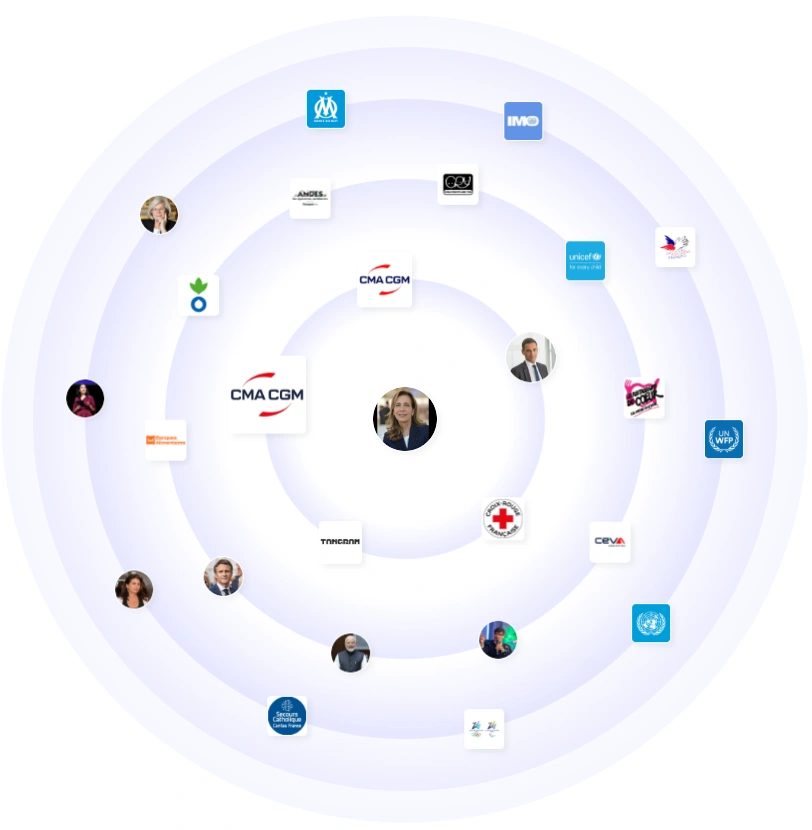 Qui est Tanya Saadé Zeenny ? - Favikon